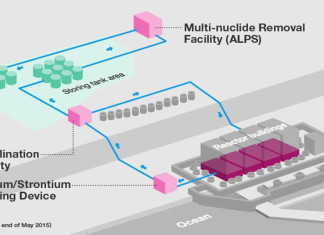Notizie sul nucleare | Close-up Engineering - Energy