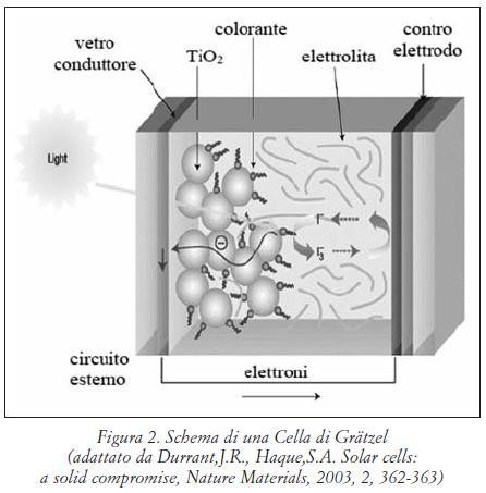 Coloured Photovoltaic Tech: the Grätzel's Cells | CuE