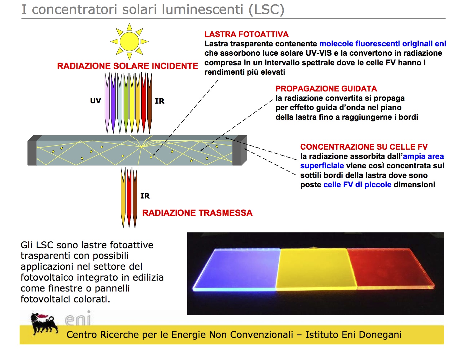 Luminescent Solar Concentrator LSC